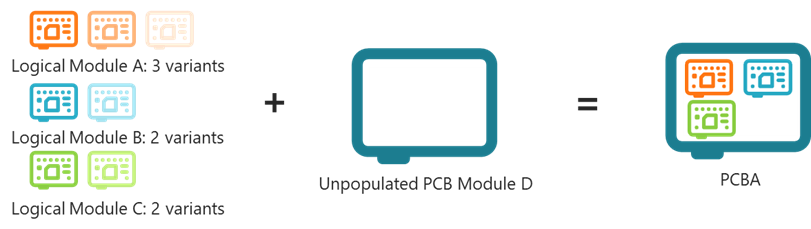 Electronics And Pcb Modularization An Introduction To Modularity In